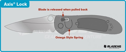 Knife Locking Mechanisms: Spring Assisted Knives | Learn From The Best